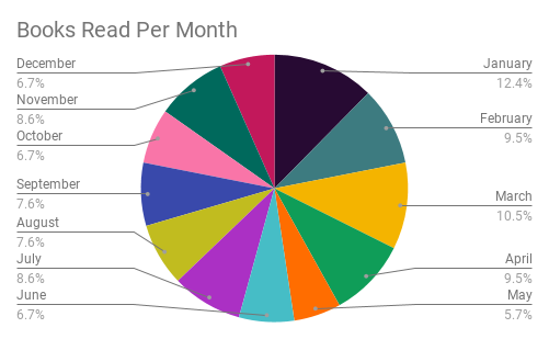 2019 Wrap-up – Caffeinated Fae